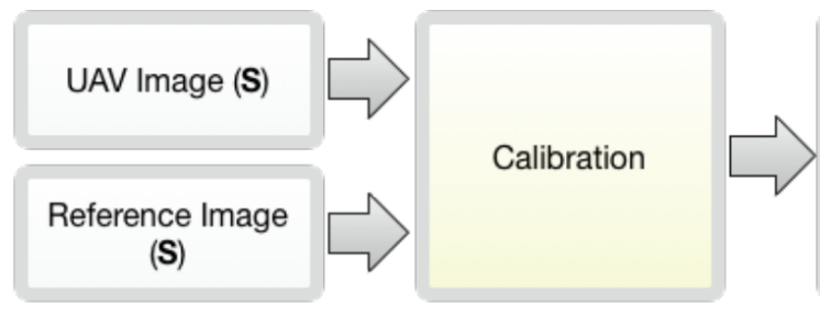Deep CNN-Based Framework For Enhanced Aerial Imagery Registration with ...