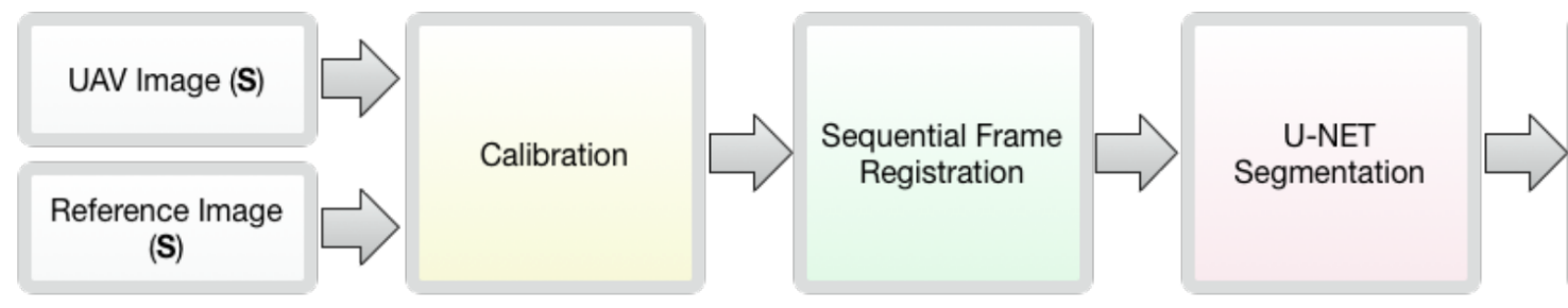 Deep CNN-Based Framework For Enhanced Aerial Imagery Registration with ...